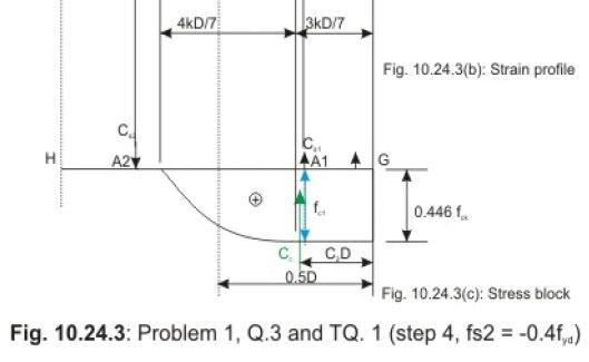Preparation of Design Charts - Civil Engineering (CE) PDF Download
