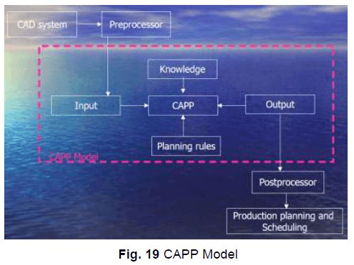 Computer Aided Process Planning (Part - 2) - Mechanical Engineering PDF ...