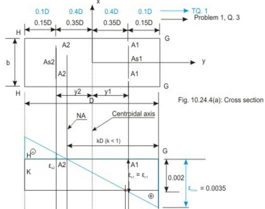 Preparation of Design Charts - Civil Engineering (CE) PDF Download