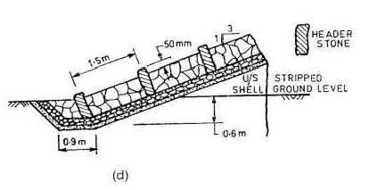 Design and Construction of Concrete Gravity Dams (Part -9) - Civil ...