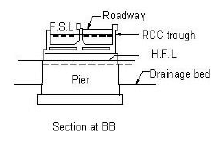 Conveyance Structures for Canal Flows (Part - 2) - Civil Engineering ...