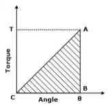 Torsion - Strength of Materials (SOM) - Mechanical Engineering PDF Download