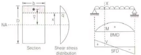 Bond, Anchorage and Development Length - RCC and Prestressed Concrete ...
