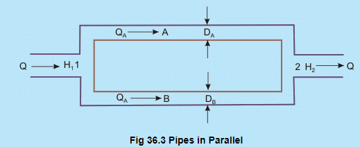 Flow Through Branched Pipes - Fluid Mechanics for Mechanical ...