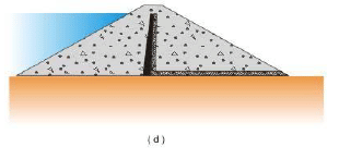 Structures for Water Storage, Investigation, Planning and Layout (Part ...