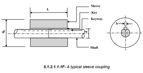 Introduction, Types and Uses: Couplings - Design of Machine Elements - Mechanical Engineering ...
