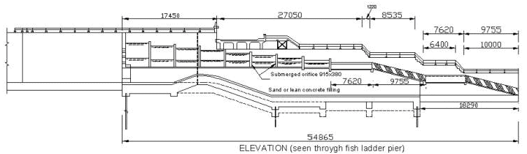 Structures for Flow Diversion, Investigation Planning and Layout (Part - 2) - Civil Engineering ...