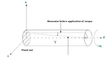 Principle of Superposition - 2 - Structural Analysis - Civil ...