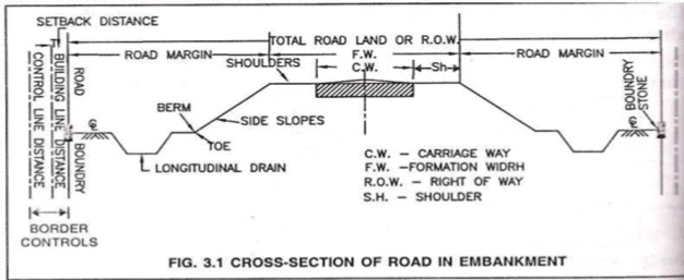 Terrain Classification and Width of Formation - Transportation ...