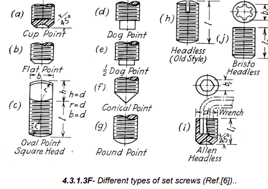 Threaded Fasteners - Design of Machine Elements - Mechanical ...