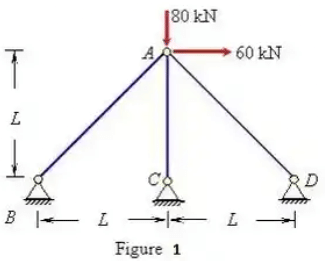 Force Methods/Flexibility Method - Structural Analysis - Civil ...