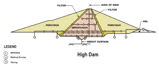 Design and Construction of Concrete Gravity Dams (Part - 6) - Civil ...