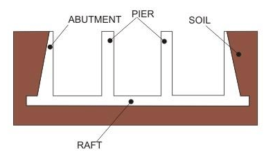 Design of Barrage Appurtenant Structures and Rules for Barrage ...