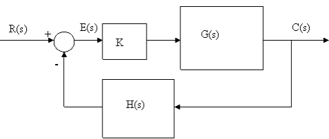 State Space Representation of MIMO System - Civil Engineering (CE) PDF ...
