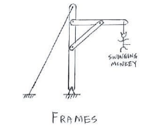 Frames and Machines - Engineering Mechanics - Civil Engineering (CE ...