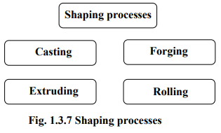 Brief Overview of Design and Manufacturing - 2 - Mechanical Engineering ...
