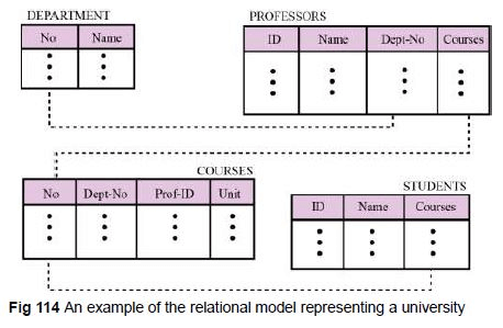Database for CIM (Part - 3) - Mechanical Engineering PDF Download