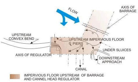 Design of Barrage Appurtenant Structures and Rules for Barrage ...