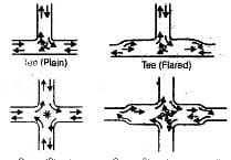 Intersection: Traffic Engineering - Transportation Engineering - Civil ...