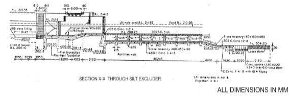 Design of Barrage Appurtenant Structures and Rules for Barrage ...