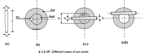 Types of Fasteners: Pins and Keys - Design of Machine Elements ...