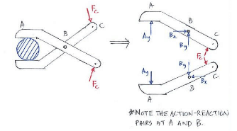 Frames and Machines - Engineering Mechanics - Civil Engineering (CE ...