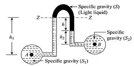 Study Notes: Manometry - Fluid Mechanics for Mechanical Engineering PDF ...