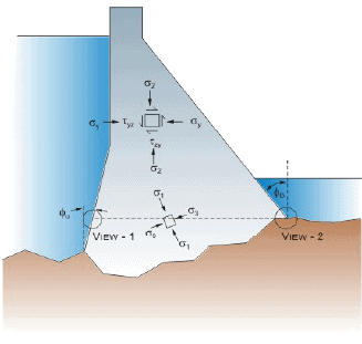 Design and Construction of Concrete Gravity Dams (Part - 4) - Civil ...