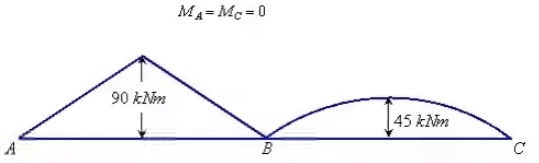 Force Methods/Flexibility Method - Structural Analysis - Civil ...