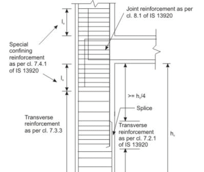 Ductile Design and Detailing of Earthquake Resistant Structures ...