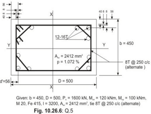 Short Compression Members under Axial Load with Biaxial Bending - Civil ...