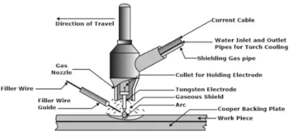 Study Notes on Welding - Manufacturing Engineering - Mechanical ...
