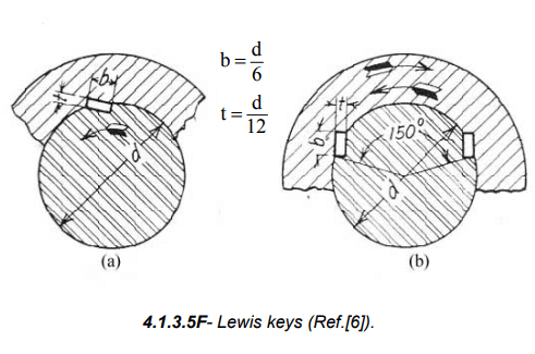 Types of Fasteners: Pins and Keys - Design of Machine Elements ...