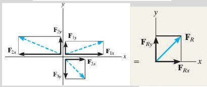 Summary: Resultant of Force System - Engineering Mechanics - Civil ...