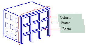 Introduction to Structural Analysis and Equilibrium - Civil Engineering ...