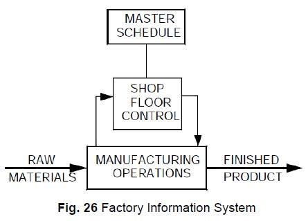 Shop Floor Control and FMS (Part - 1) - Mechanical Engineering PDF Download