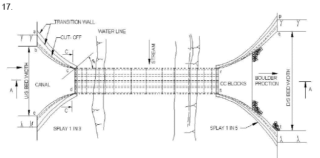 Conveyance Structures for Canal Flows (Part - 3) - Civil Engineering ...