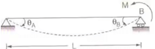Displacement Methods: Slope Deflection and Moment Distribution Methods ...