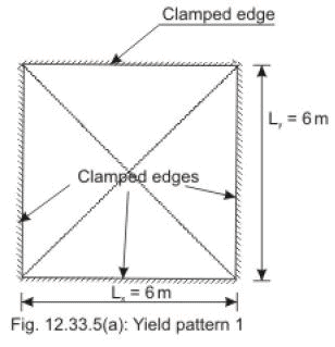 Numerical Examples - Yield Line Analysis for Slabs - Civil Engineering ...