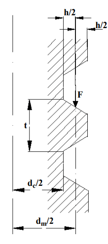 Design of Power Screws - Design of Machine Elements - Mechanical ...