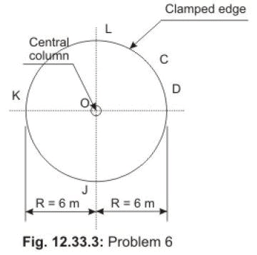 Numerical Examples - Yield Line Analysis for Slabs - Civil Engineering ...