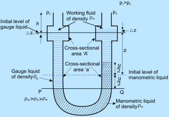 Units and Scales of Pressure Measurement - Fluid Mechanics for ...