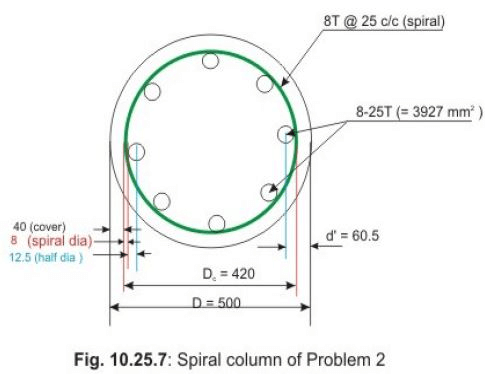 Design of Short Columns under Axial Load with Uniaxial Bending - Civil Engineering (CE) PDF Download
