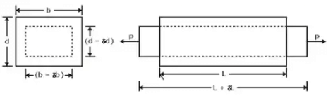 Stress and Strain - Strength of Materials (SOM) - Mechanical ...