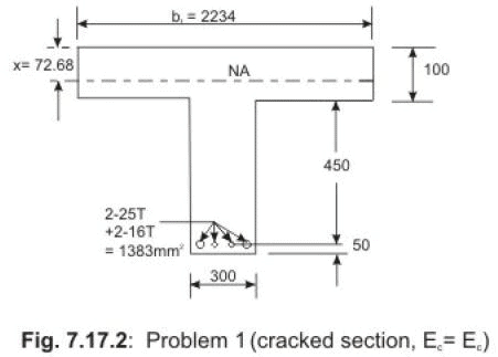 Limit State of Serviceability - Civil Engineering (CE) PDF Download