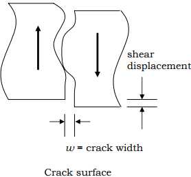 Shear Failures, Shear Transfer, and Shear Design - Civil Engineering ...