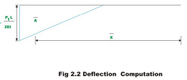 Principle of Superposition - 1 - Structural Analysis - Civil ...