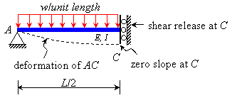 Symmetry and Antisymmetry - Civil Engineering (CE) PDF Download