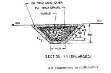 Design and Construction of Concrete Gravity Dams (Part -10) - Civil ...