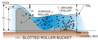Spillways and Energy Dissipators (Part - 8) - Civil Engineering (CE ...